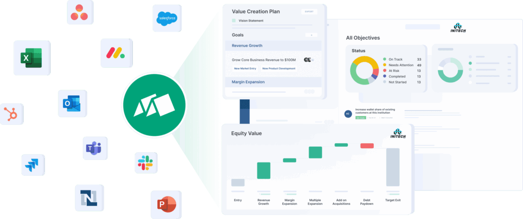 Maestro | Private Equity Platform | Value Creation - Private Equity ...