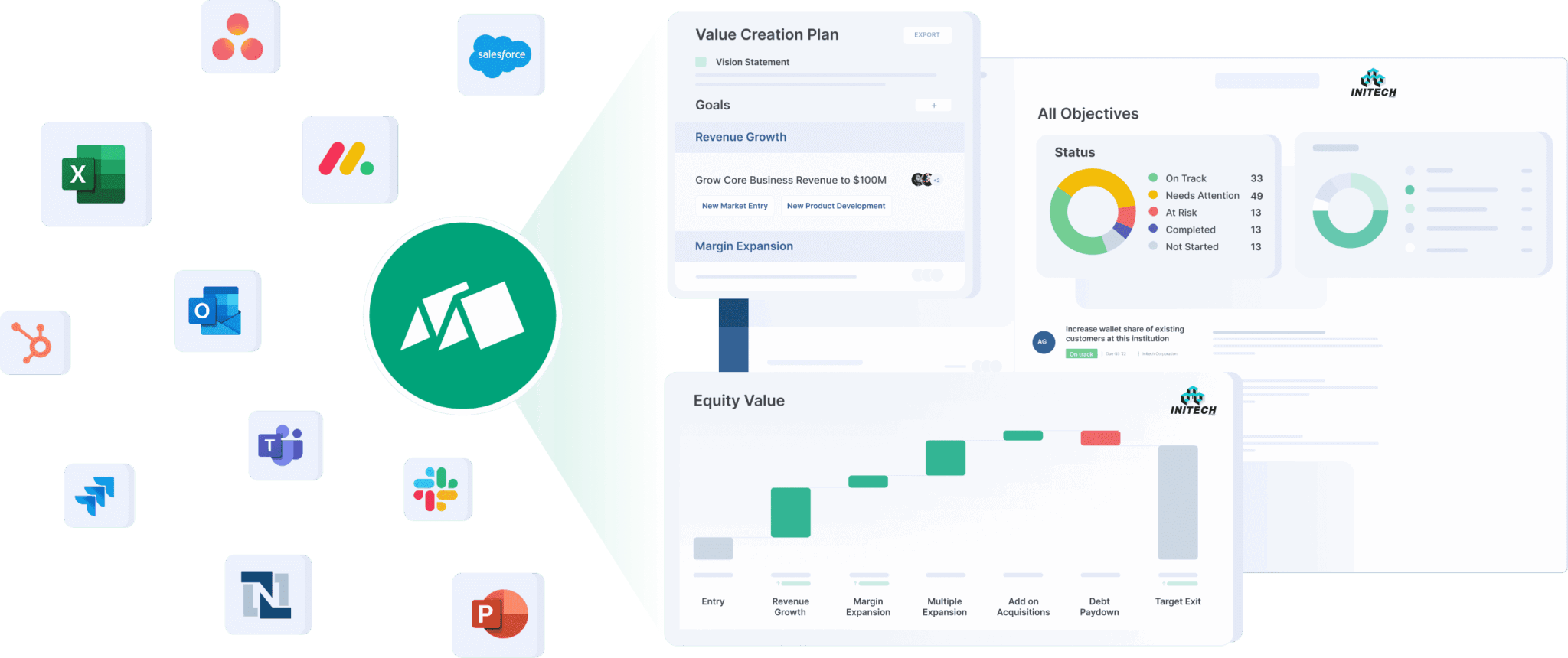 Maestro | Private Equity Platform | Value Creation - Private Equity ...